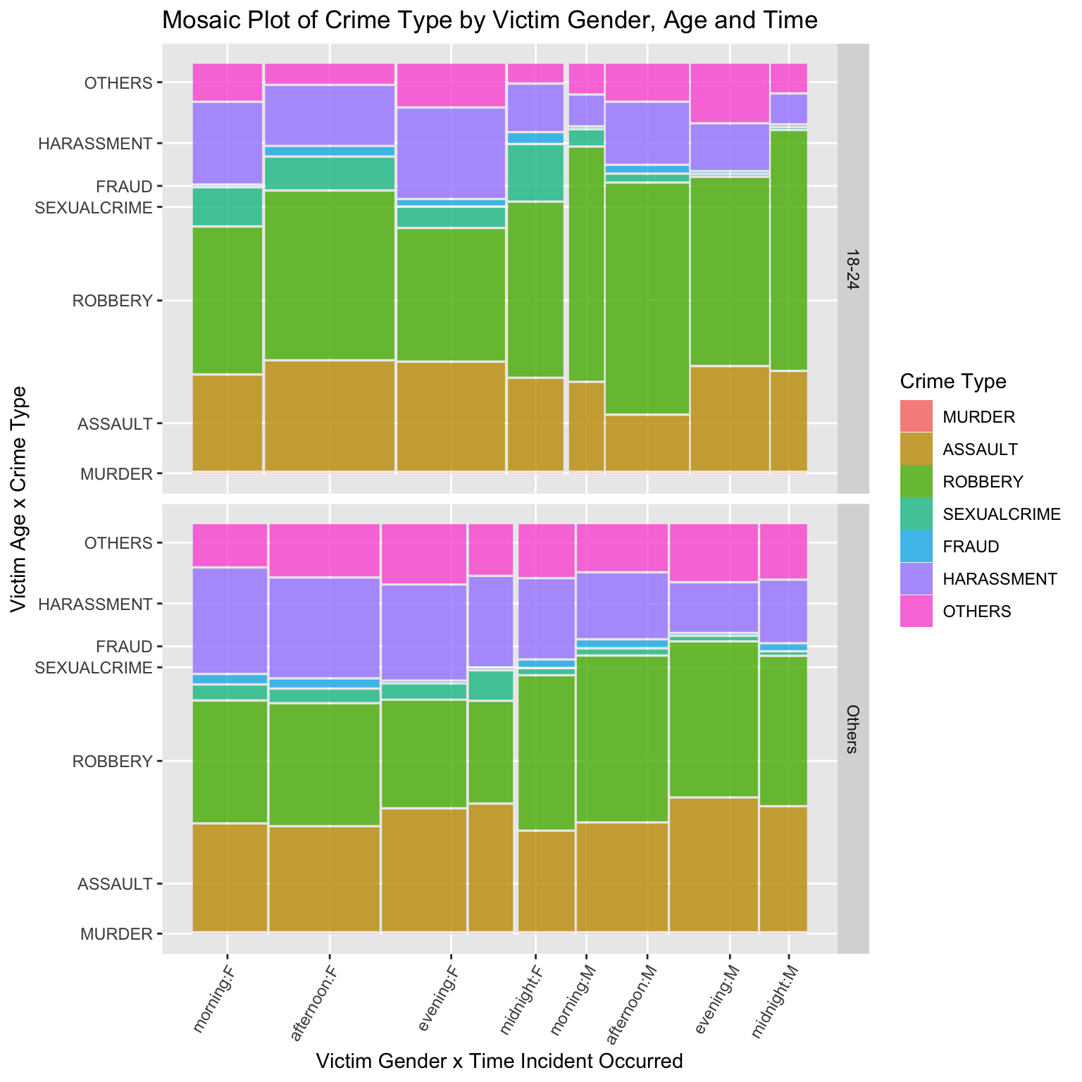 Chapter 4 Results | NYC crimes