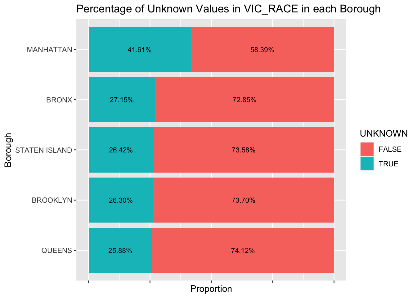 Chapter 3 Data | NYC crimes